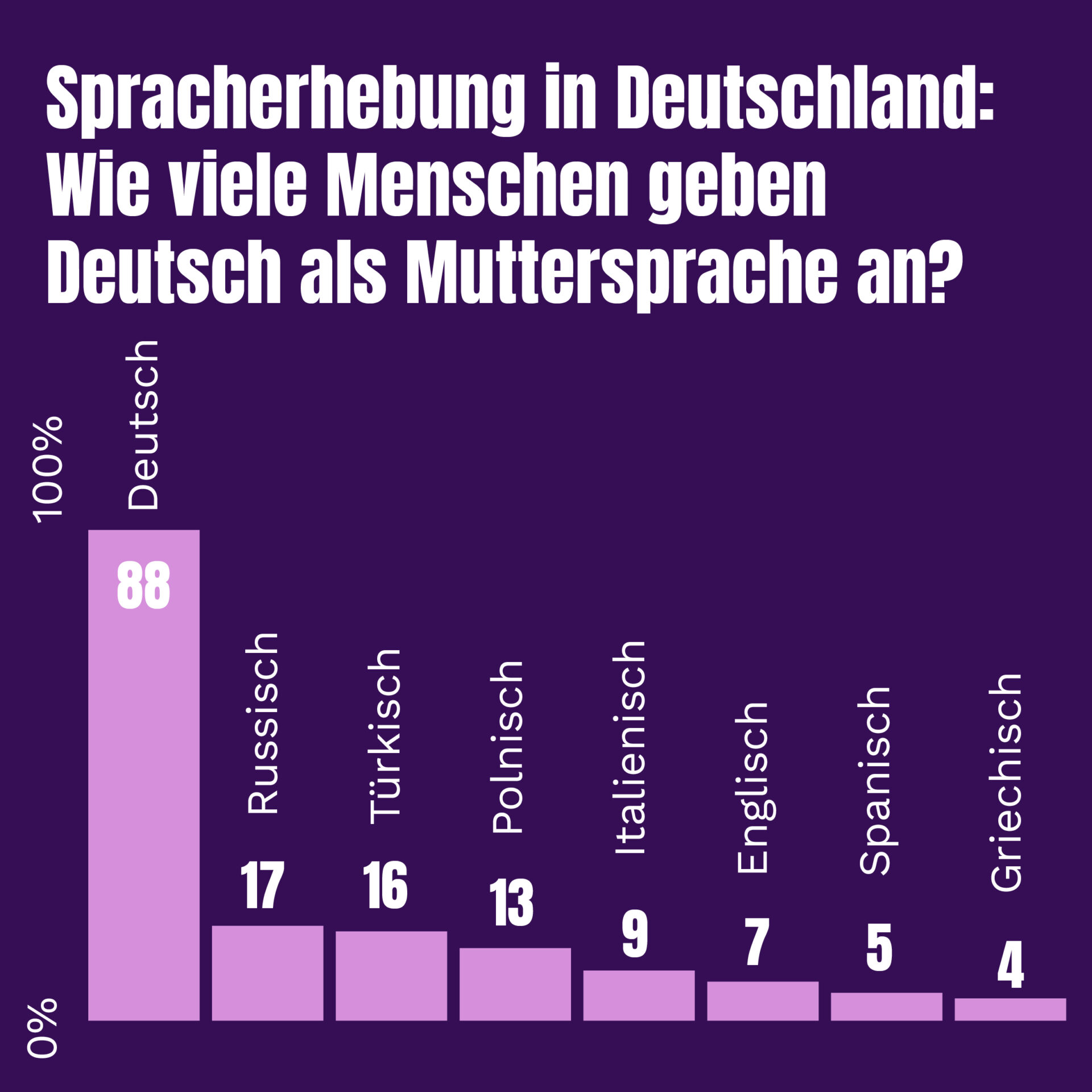 Zweiklassensystem - welche Sprachen werden in der Schule gefördert und ...
